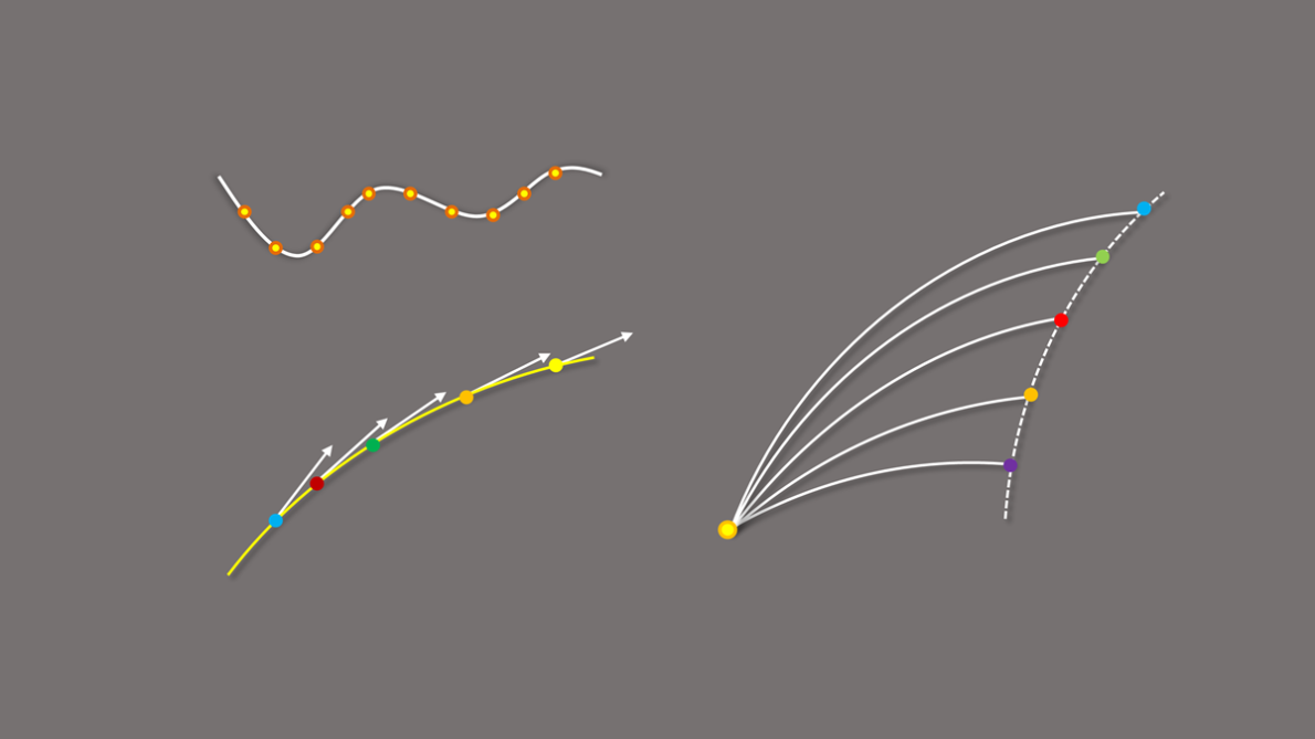 Pathlines, Streamlines and Streaklines in Fluid Dynamics